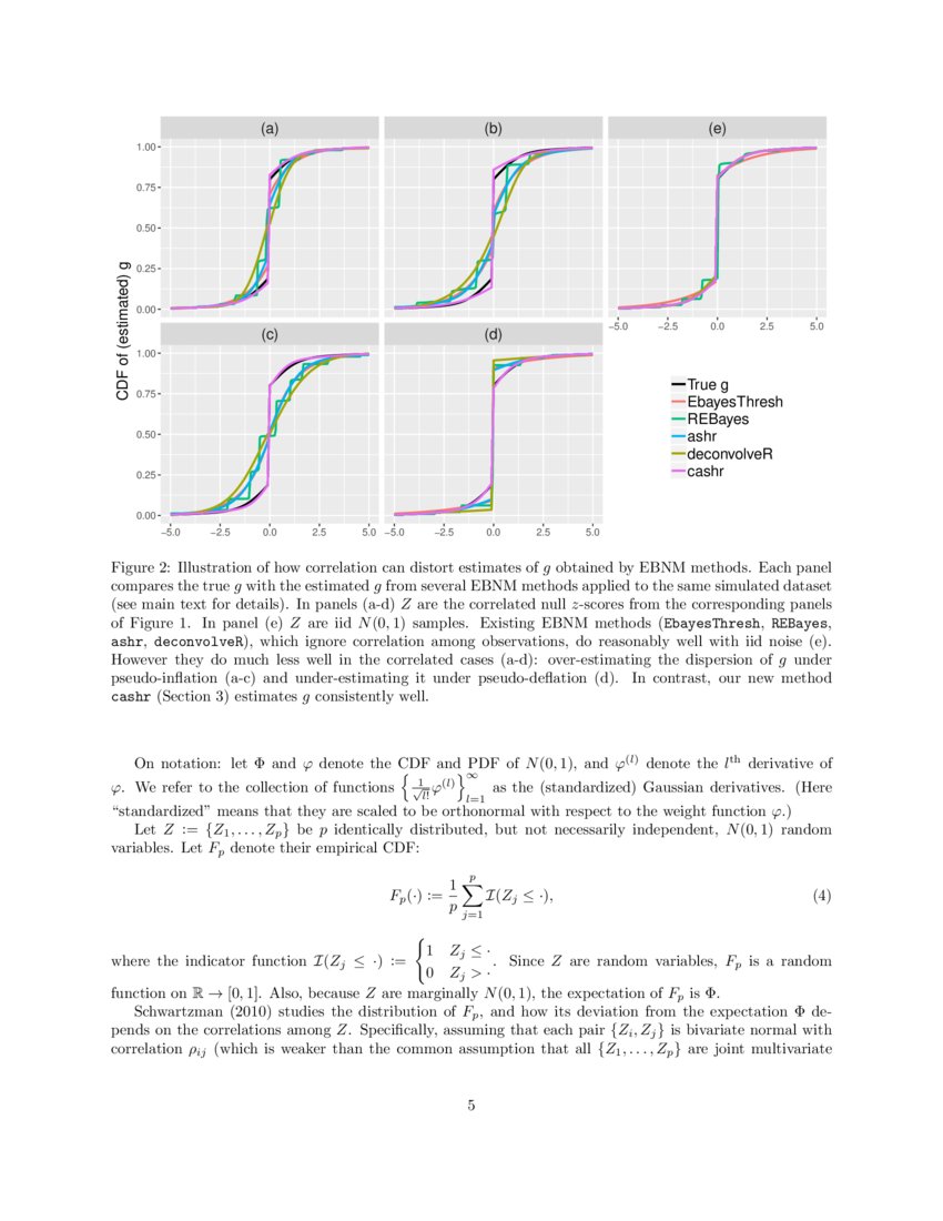 Solving The Empirical Bayes Normal Means Problem With Correlated Noise