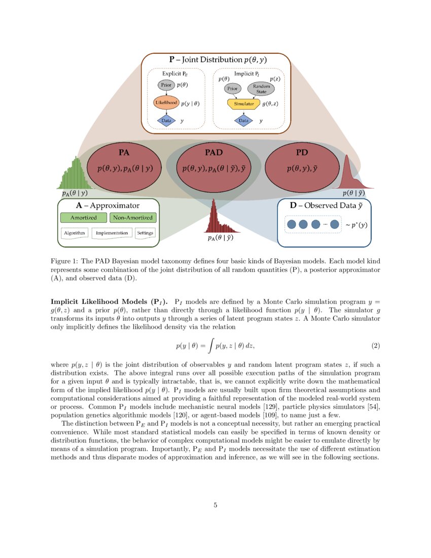 Some models are useful, but how do we know which ones? Towards a unified Bayesian model taxonomy ...