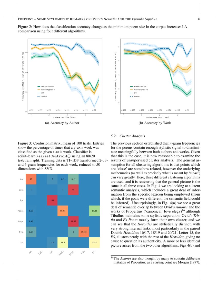 Some Stylometric Remarks on Ovid's Heroides and the Epistula Sapphus ...