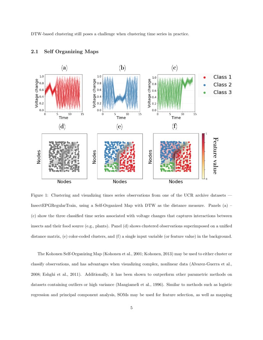 SOMTimeS: Self Organizing Maps for Time Series Clustering and its Application to Serious Illness ...
