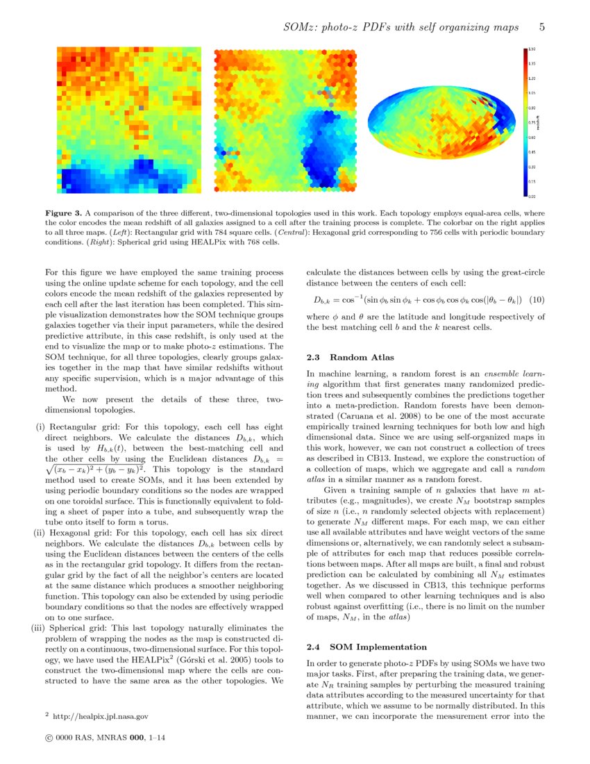 SOMz: photometric redshift PDFs with self organizing maps and random atlas | DeepAI