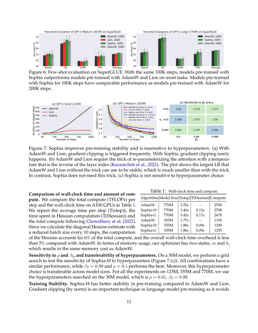 Sophia A Scalable Stochastic Second Order Optimizer For Language Model Pre Training Deepai