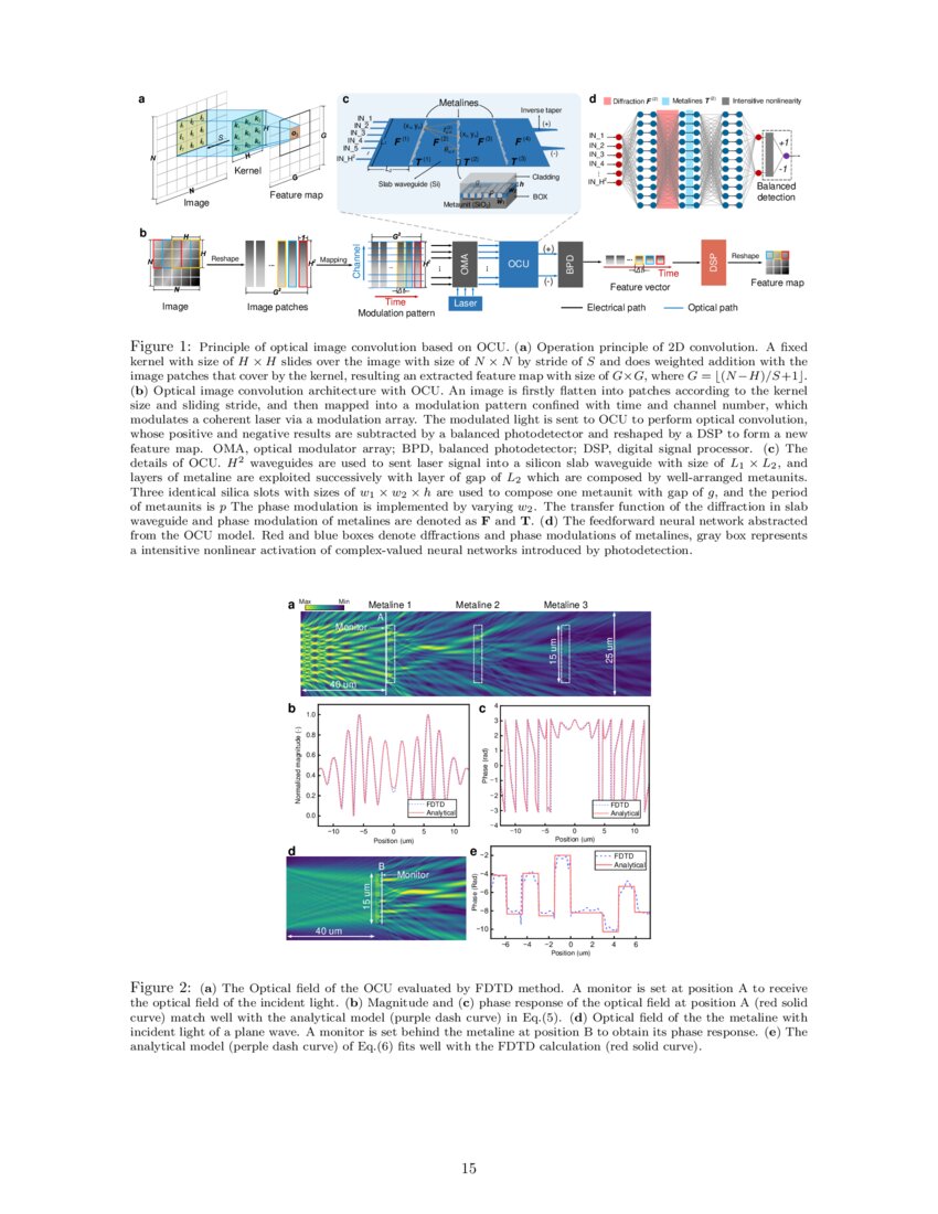 Sophisticated Deep Learning With On Chip Optical Diffractive Tensor Processing Deepai 6620