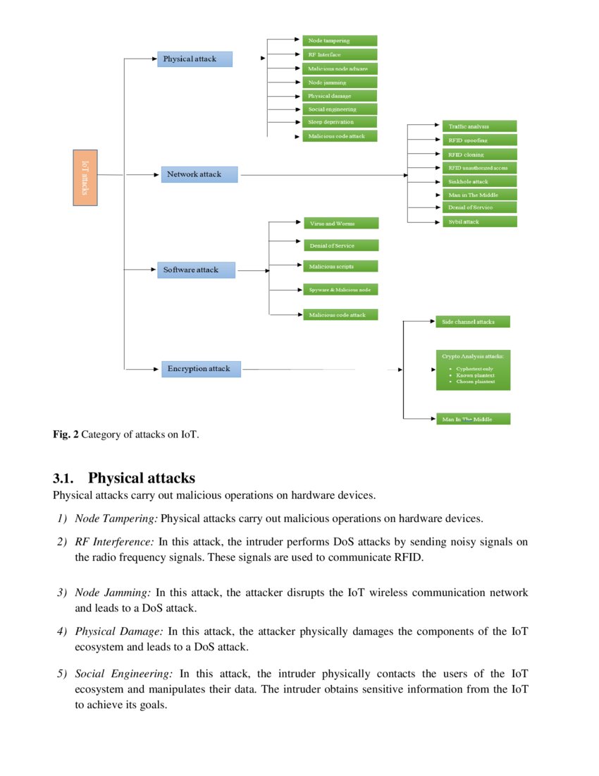 SoS-RPL: Securing Internet of Things Against Sinkhole Attack Using RPL Protocol-Based Node ...