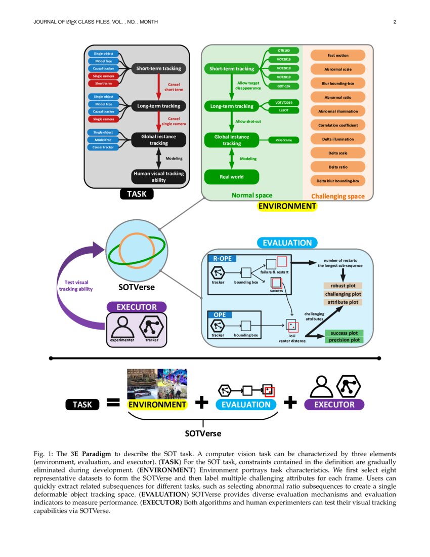 SOTVerse: A User-defined Task Space of Single Object Tracking | DeepAI