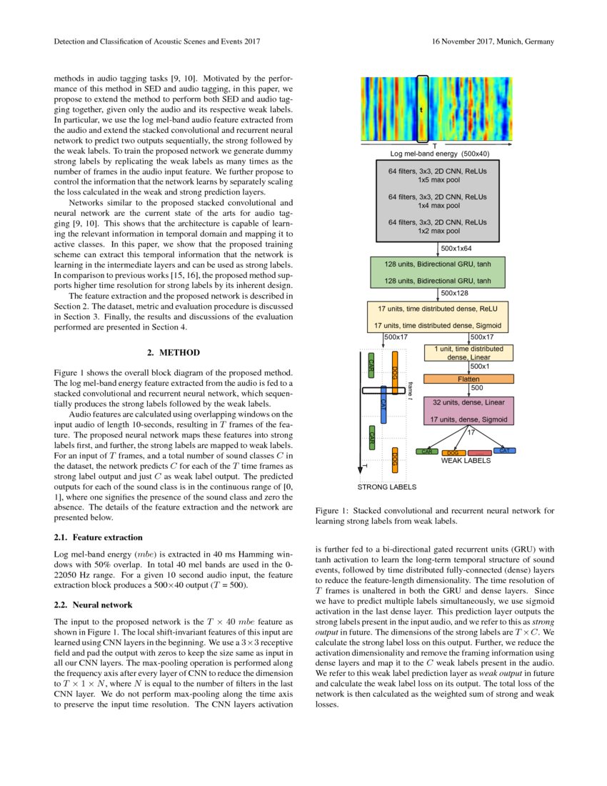 Sound Event Detection Using Weakly Labeled Dataset With Stacked Convolutional And Recurrent