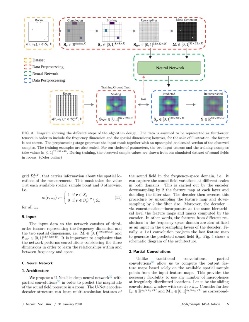 Sound field reconstruction in rooms: inpainting meets superresolution | DeepAI