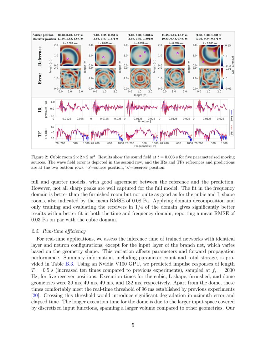 Sound Propagation In Realistic Interactive 3d Scenes With Parameterized