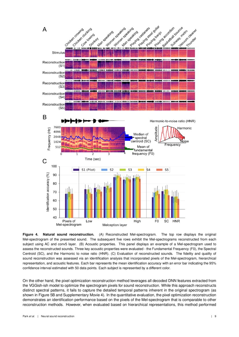 Sound Reconstruction From Human Brain Activity Via A Generative Model With Brain Like Auditory