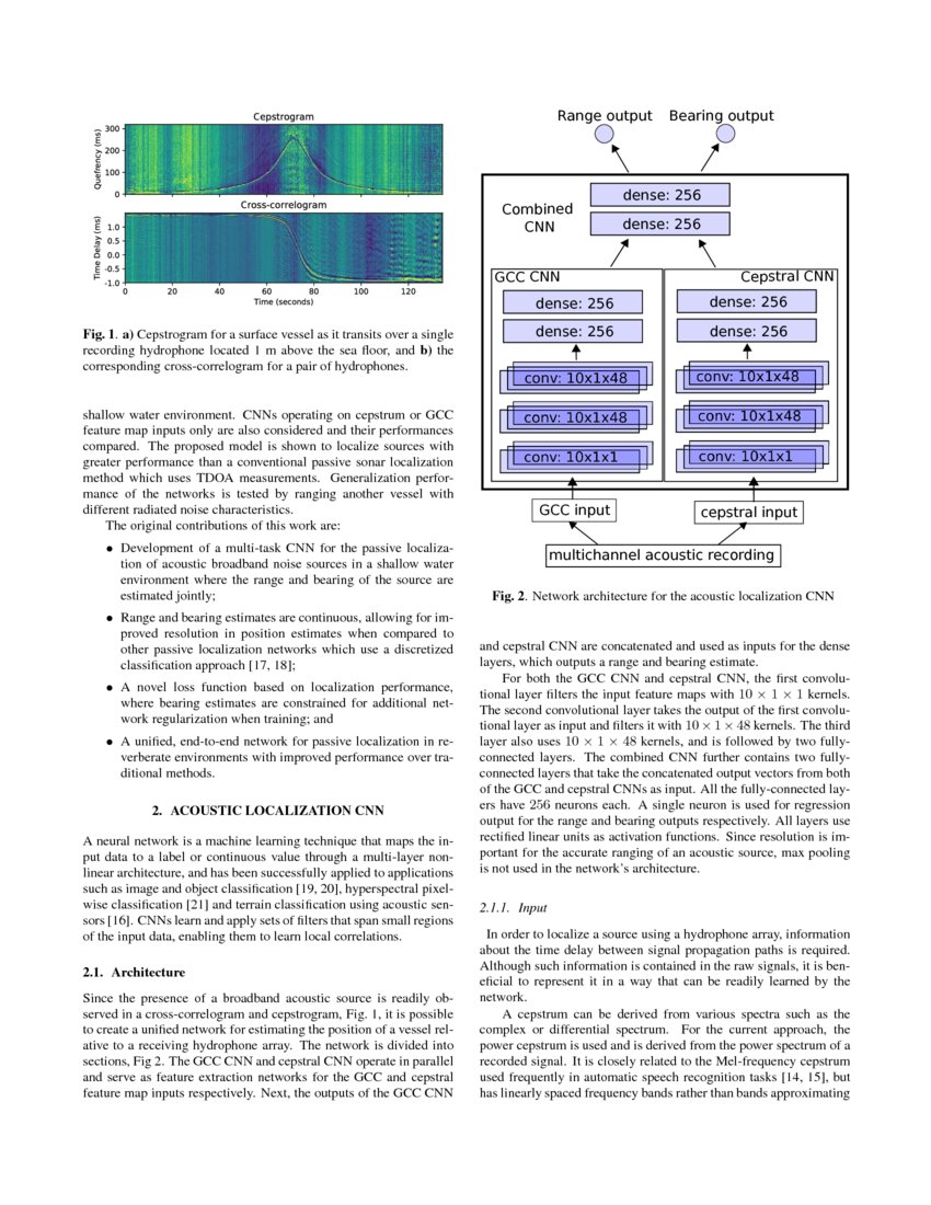 Sound Source Localization In A Multipath Environment Using Convolutional Neural Networks Deepai