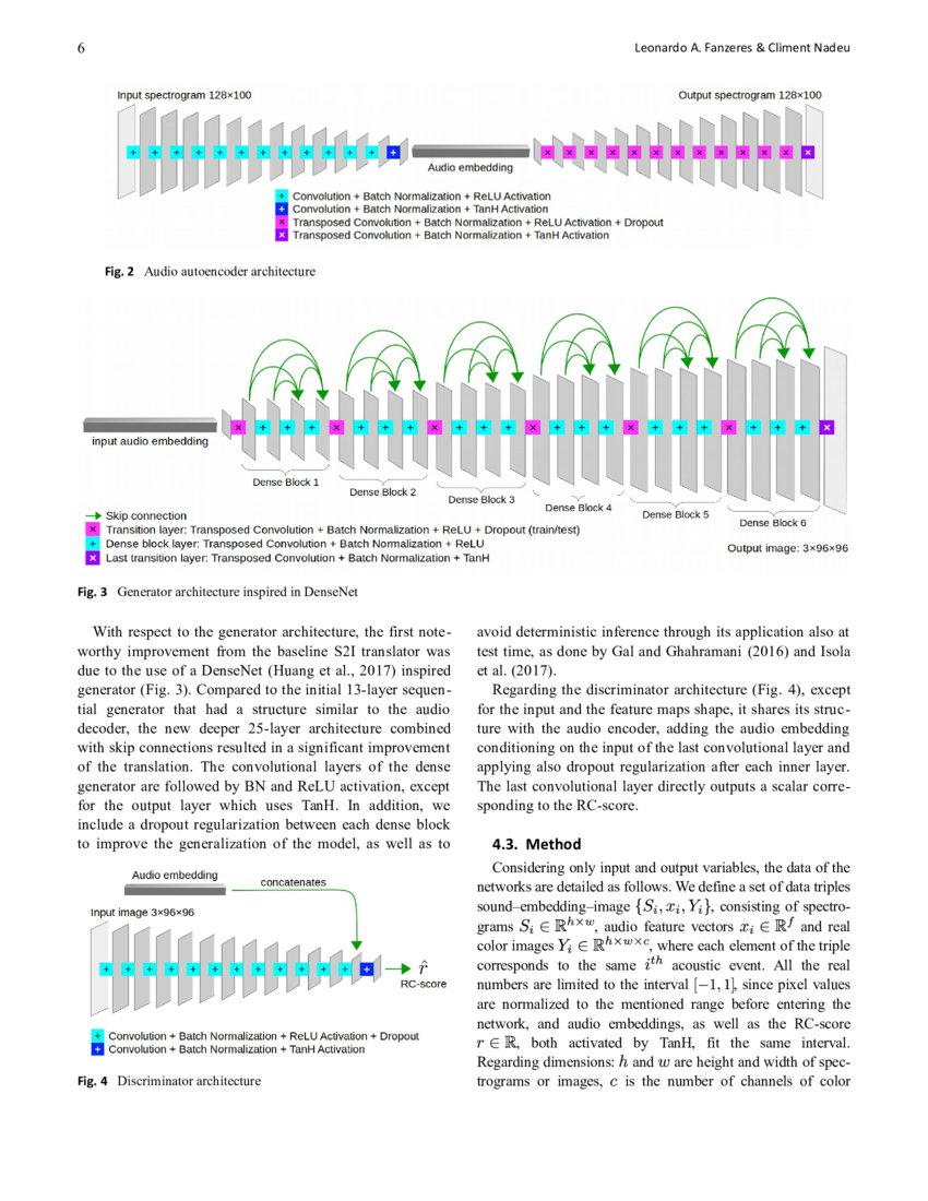 Sound-to-Imagination: Unsupervised Crossmodal Translation Using Deep Dense Network Architecture ...