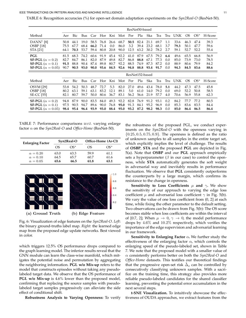 Source-Free Progressive Graph Learning for Open-Set Domain Adaptation ...