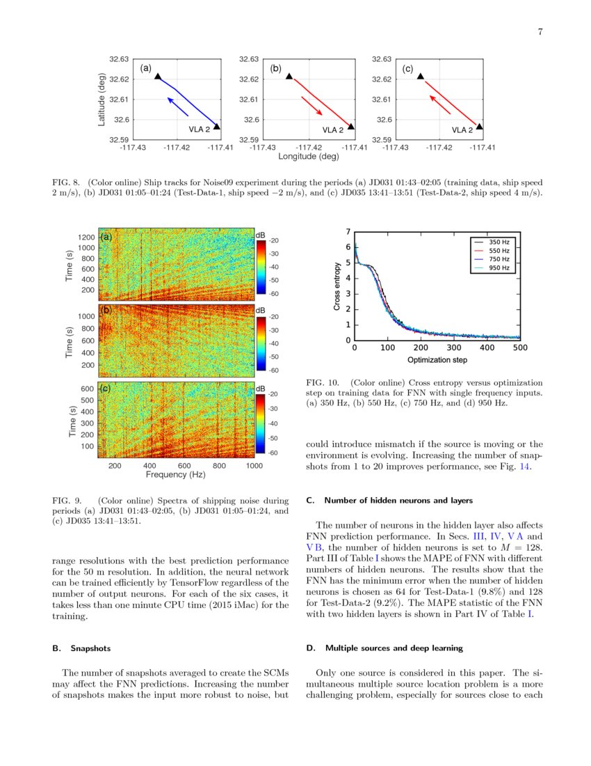 Source Localization In An Ocean Waveguide Using Supervised Machine Learning Deepai 7582