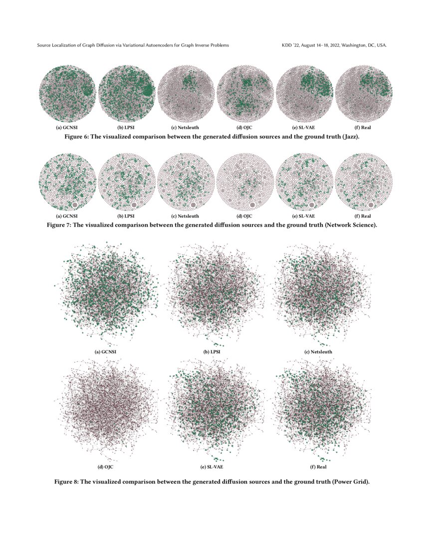Source Localization Of Graph Diffusion Via Variational Autoencoders For Graph Inverse Problems 