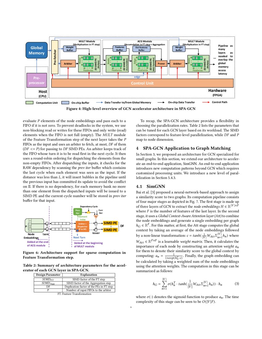 SPA-GCN: Efficient and Flexible GCN Accelerator with an Application for Graph Similarity ...