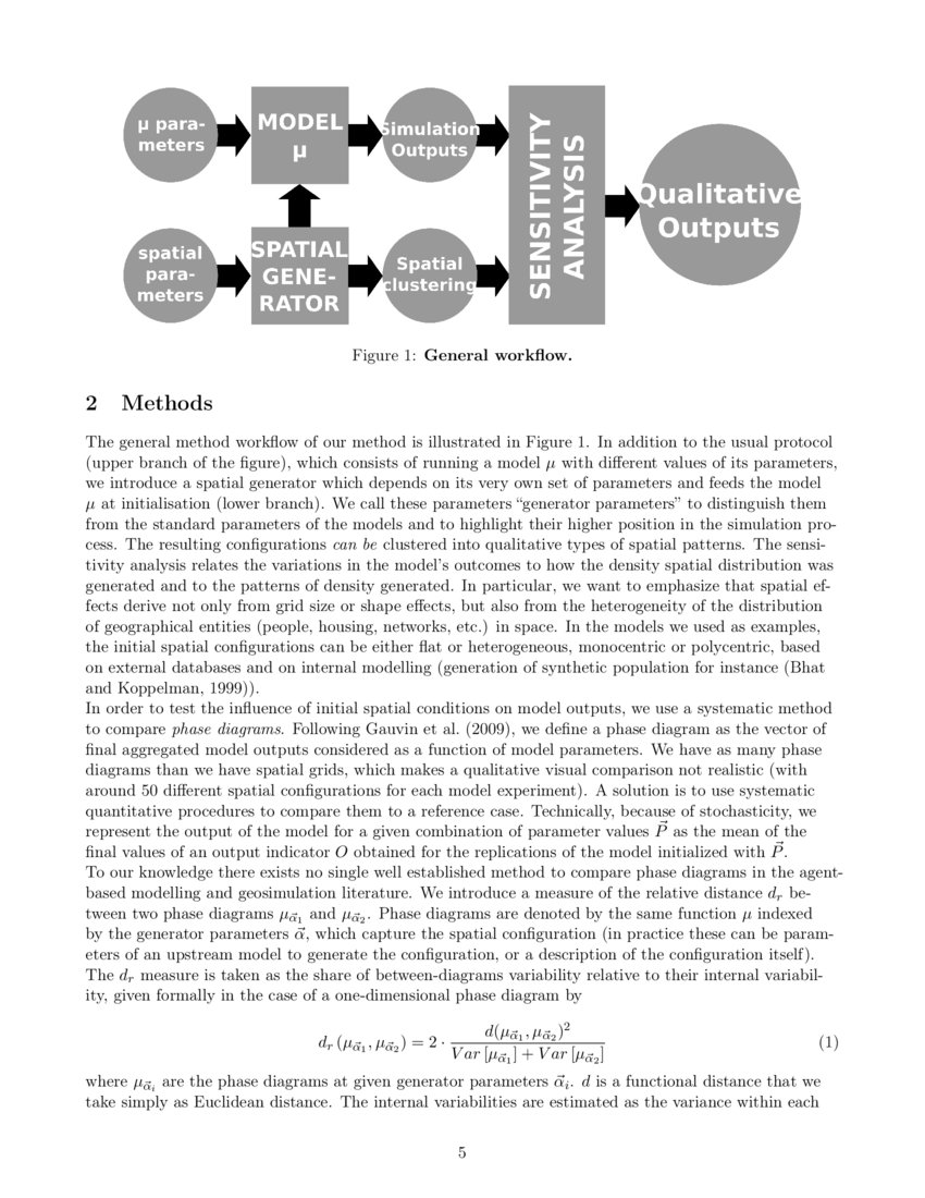 Space Matters: extending sensitivity analysis to initial spatial ...