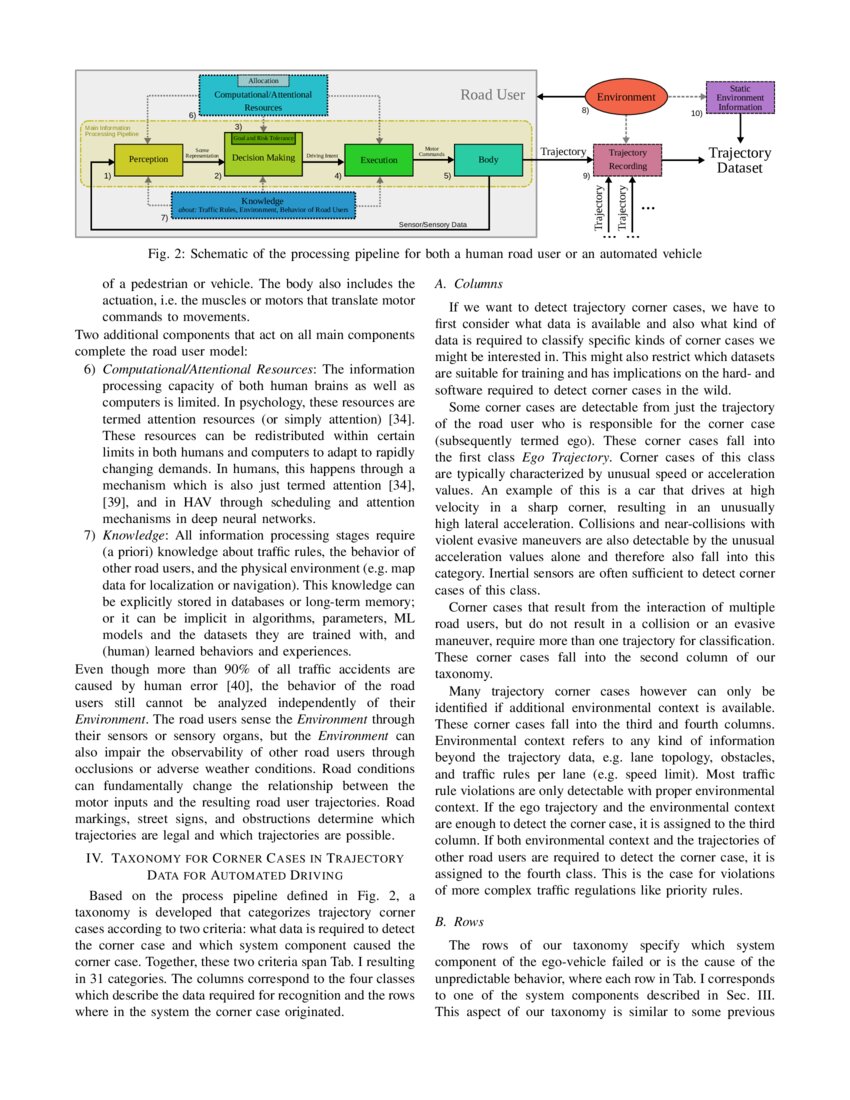 Space, Time, and Interaction: A Taxonomy of Corner Cases in Trajectory Datasets for Automated ...