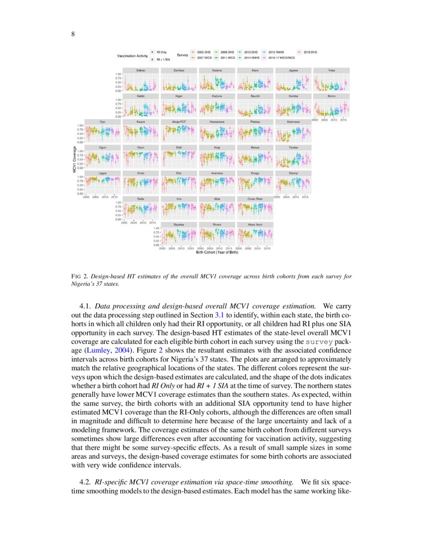 Space-time smoothing models for sub-national measles routine immunization coverage estimation ...