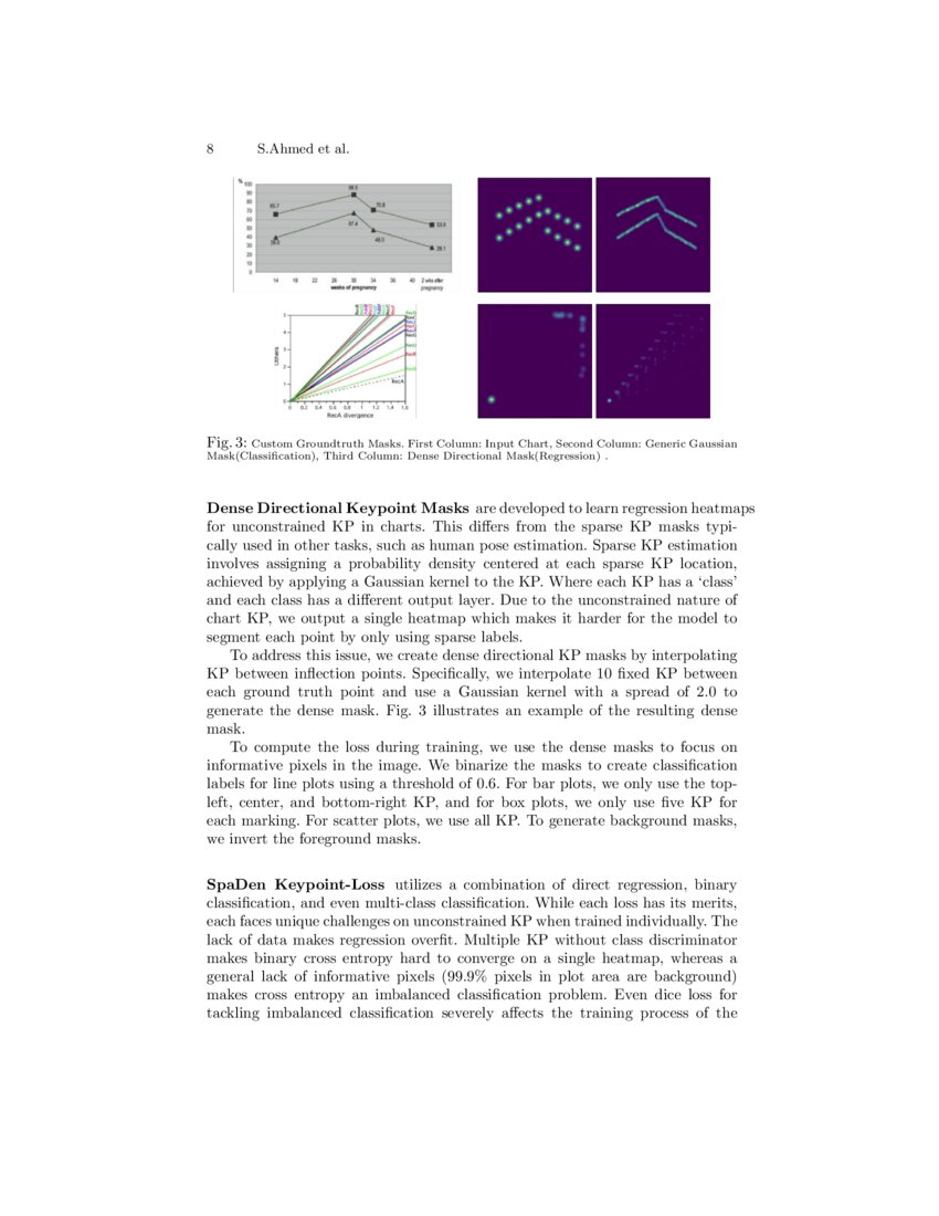 SpaDen : Sparse and Dense Keypoint Estimation for Real-World Chart ... SpaDen : Sparse and Dense Keypoint Estimation for Real-World Chart ...