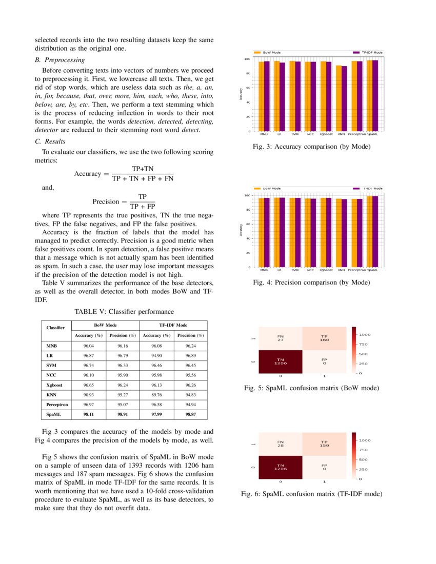 SpaML: a Bimodal Ensemble Learning Spam Detector based on NLP Techniques | DeepAI