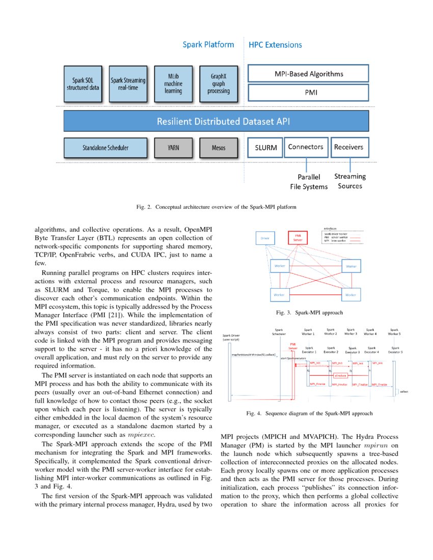 Spark-MPI: Approaching the Fifth Paradigm of Cognitive Applications ...