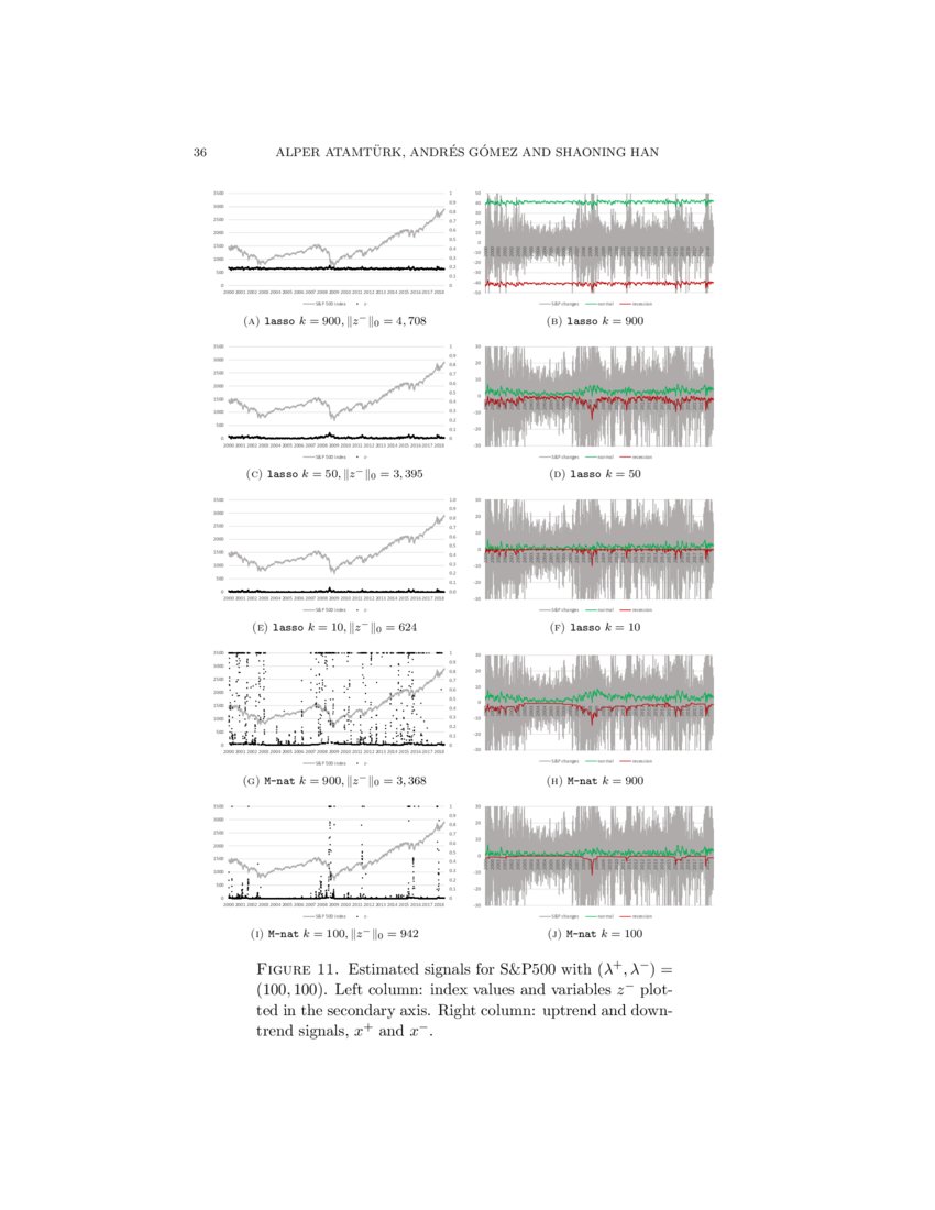 Sparse and Smooth Signal Estimation: Convexification of L0 Formulations ... Sparse and Smooth Signal Estimation: Convexification of L0 Formulations ...