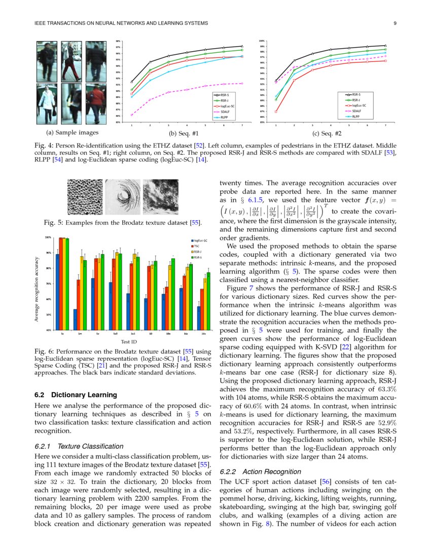 Sparse Coding On Symmetric Positive Definite Manifolds Using Bregman Divergences Deepai
