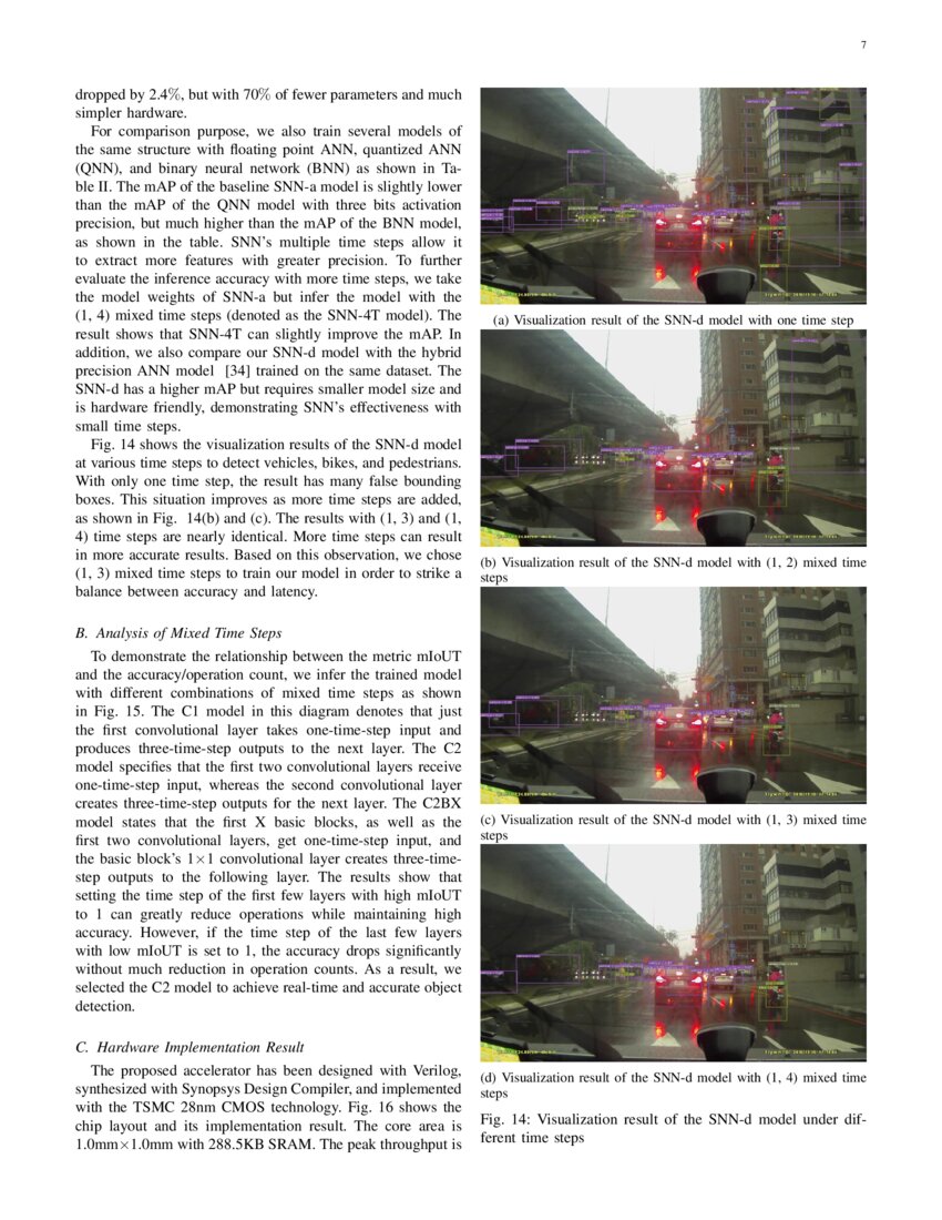 Sparse Compressed Spiking Neural Network Accelerator For Object Detection Deepai