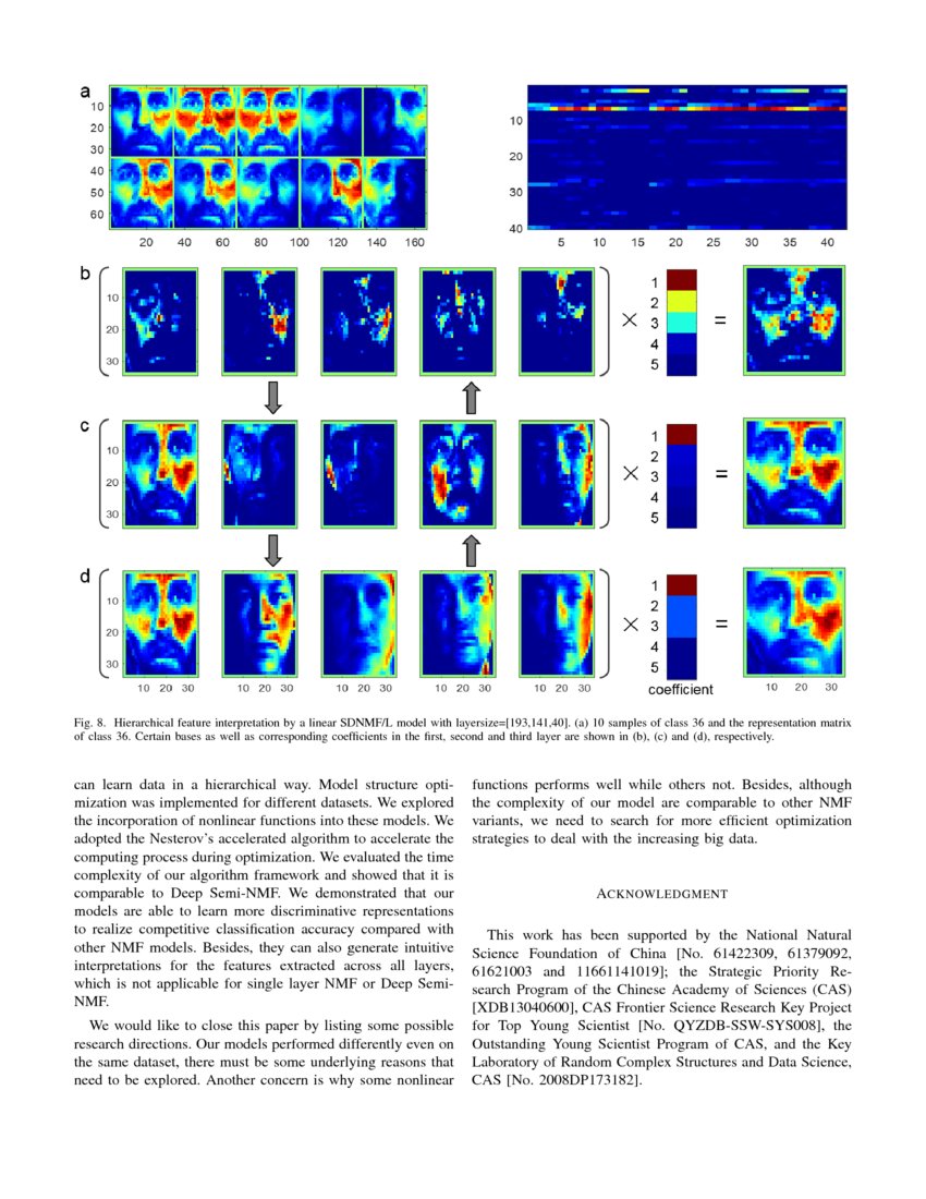 Sparse Deep Nonnegative Matrix Factorization Deepai