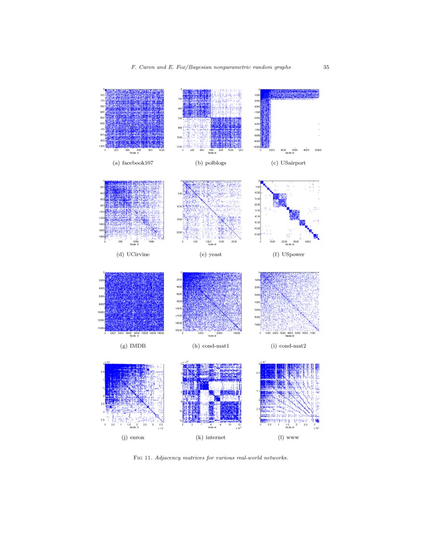 Sparse graphs using exchangeable random measures | DeepAI