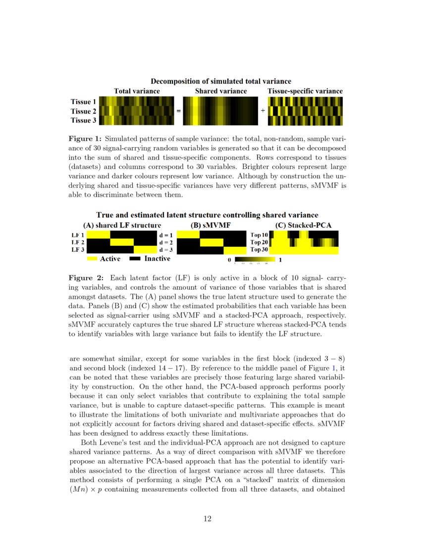 Sparse Multi View Matrix Factorisation A Multivariate Approach To Multiple Tissue Comparisons 