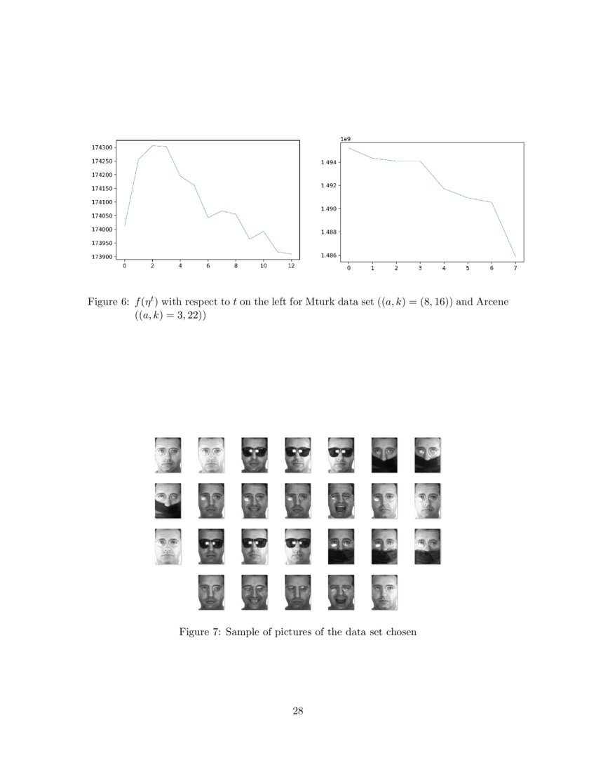 Sparse Pca A Geometric Approach Deepai
