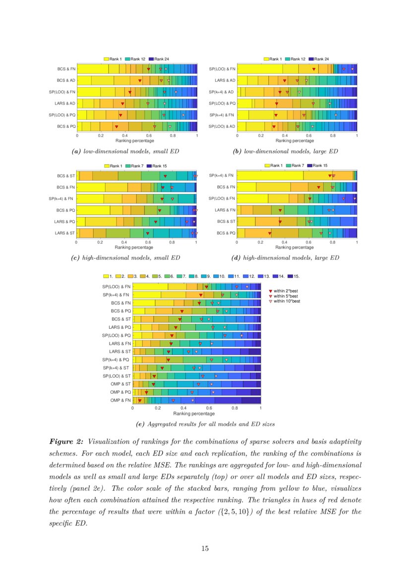 Sparse Polynomial Chaos Expansions Solvers Basis Adaptivity And Meta Selection Deepai