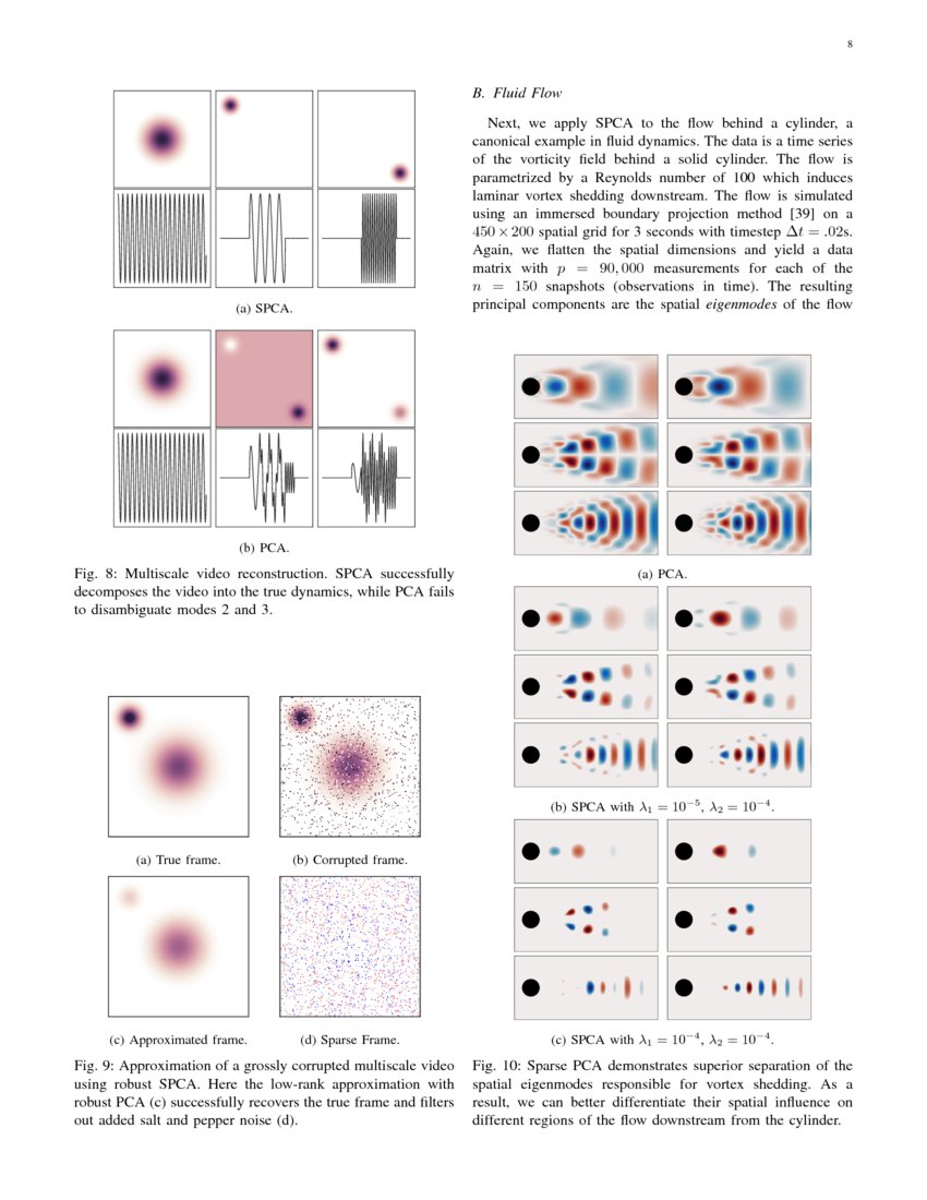 Sparse Principal Component Analysis Via Variable Projection Deepai 
