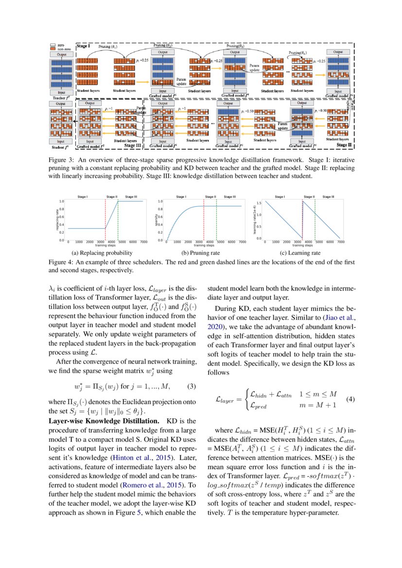Sparse Progressive Distillation: Resolving Overfitting under Pretrain ...