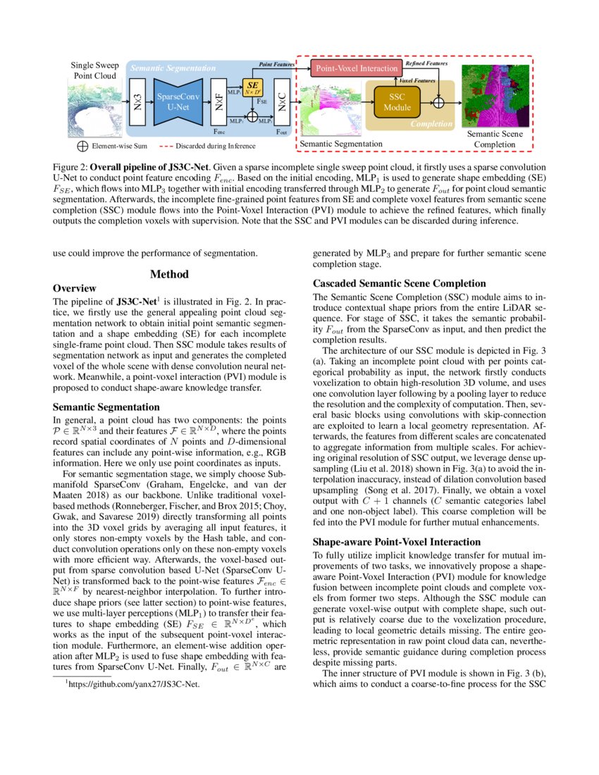 Sparse Single Sweep LiDAR Point Cloud Segmentation via Learning Contextual Shape Priors from ...