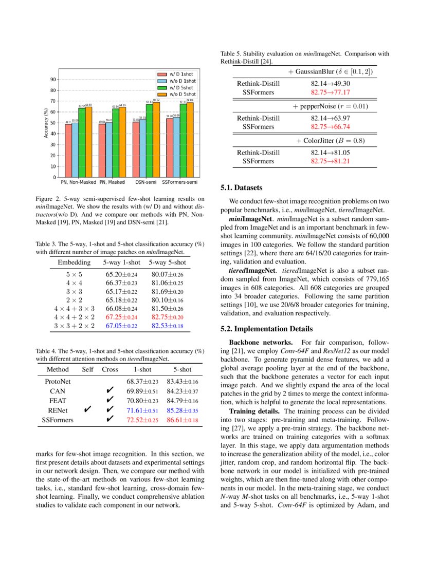 Sparse Spatial Transformers for Few-Shot Learning | DeepAI