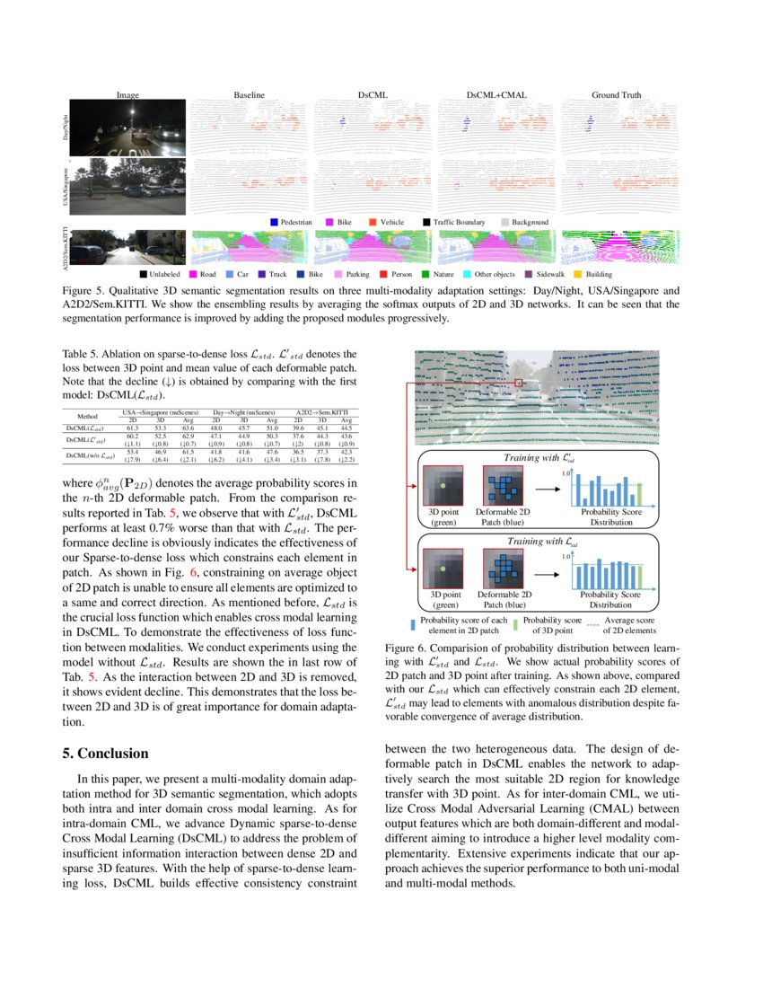 Sparse-to-dense Feature Matching: Intra and Inter domain Cross-modal Learning in Domain ...