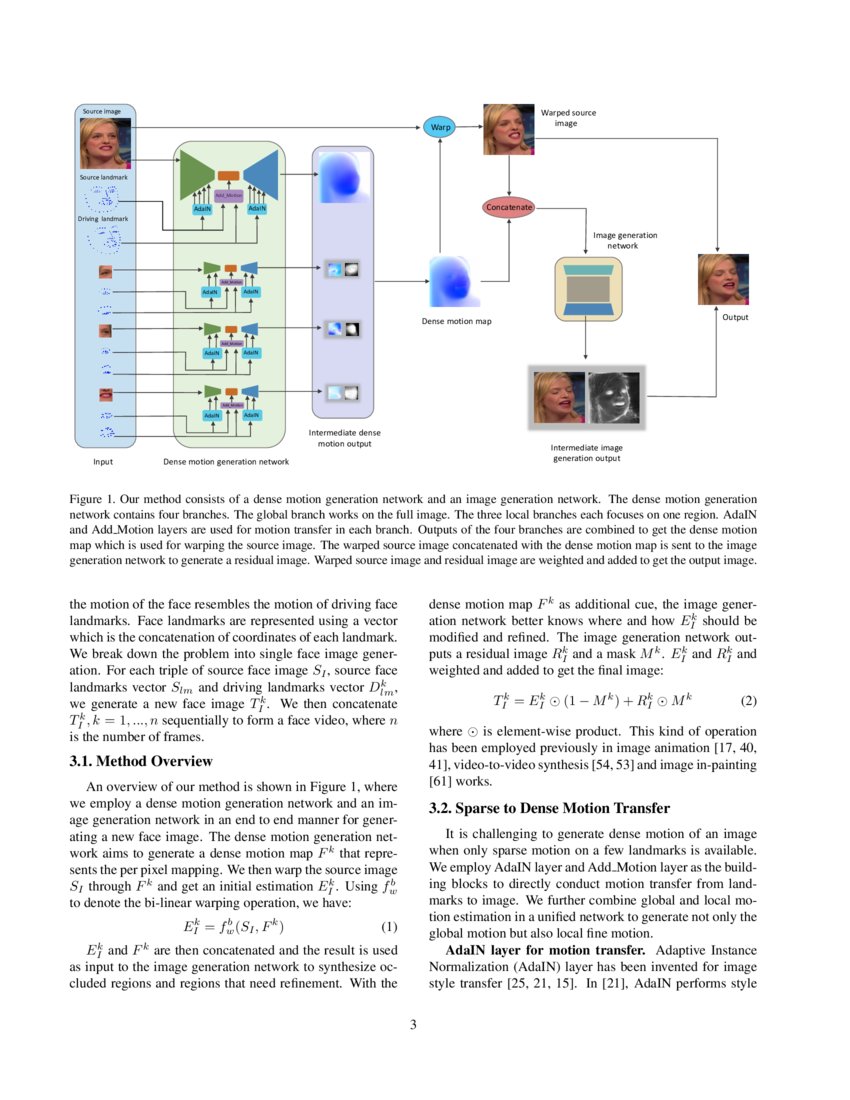 Sparse to Dense Motion Transfer for Face Image Animation | DeepAI