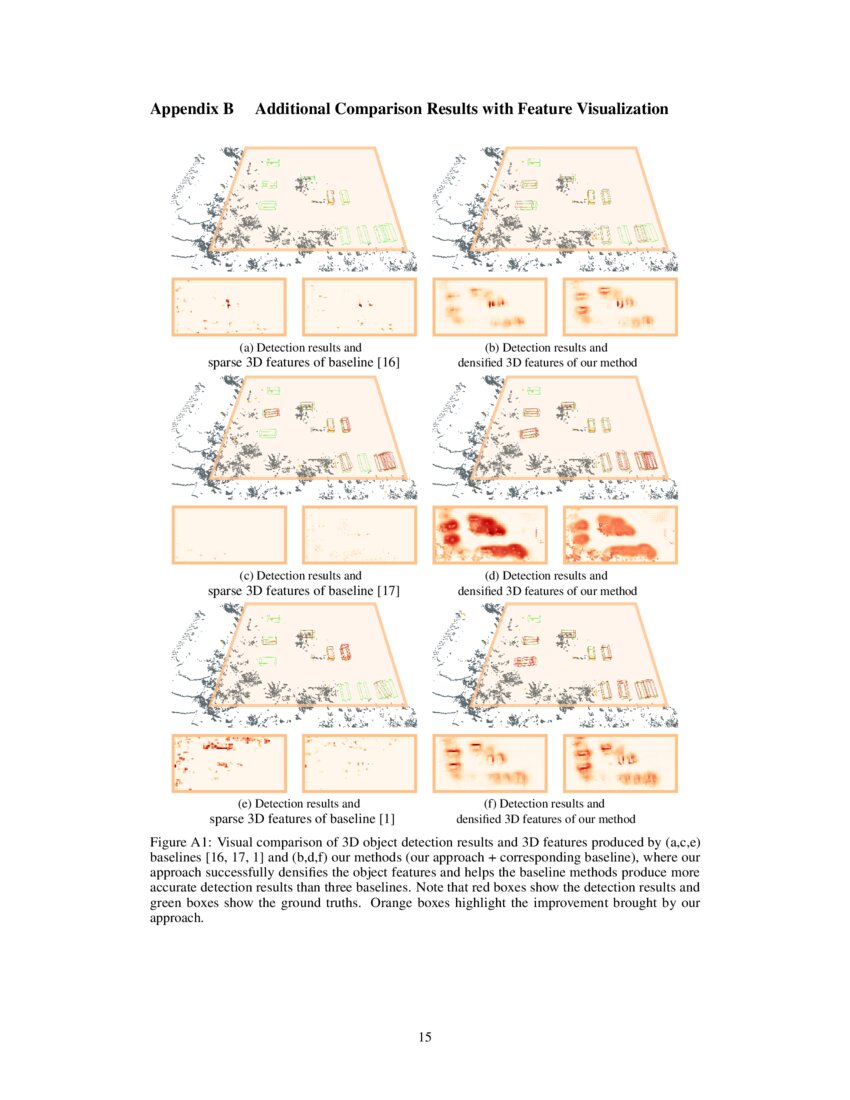 Sparse2dense Learning To Densify 3d Features For 3d Object Detection 2759