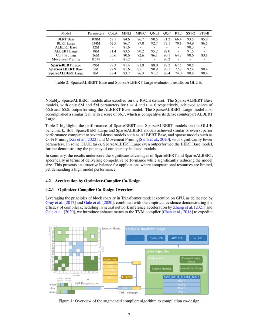 SparseOptimizer: Sparsify Language Models through Moreau-Yosida ...