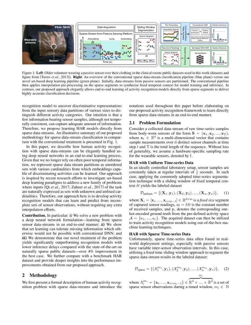 Sparsesense Human Activity Recognition From Highly Sparse Sensor Data Streams Using Set Based