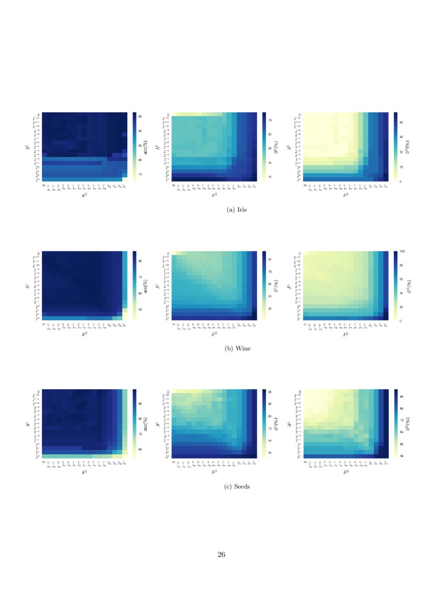 Sparsity in Optimal Randomized Classification Trees | DeepAI Sparsity in Optimal Randomized Classification Trees | DeepAI
