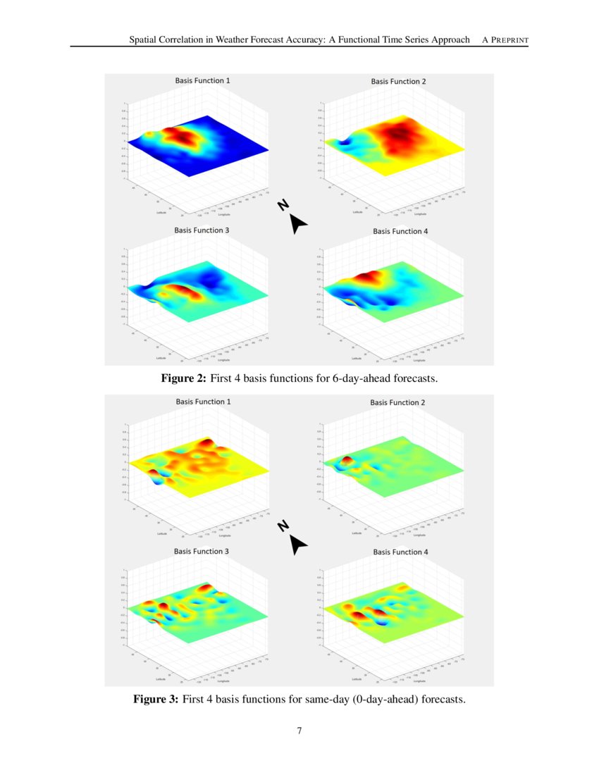 Spatial Correlation in Weather Forecast Accuracy: A Functional Time ...