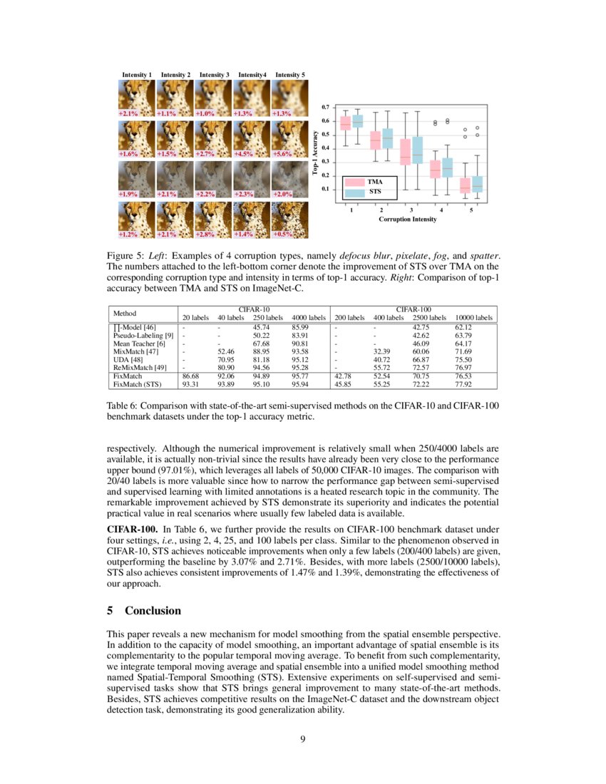 Spatial Ensemble: a Novel Model Smoothing Mechanism for Student-Teacher Framework | DeepAI