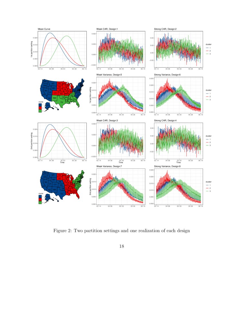 Spatial homogeneity learning for spatially correlated functional data ...