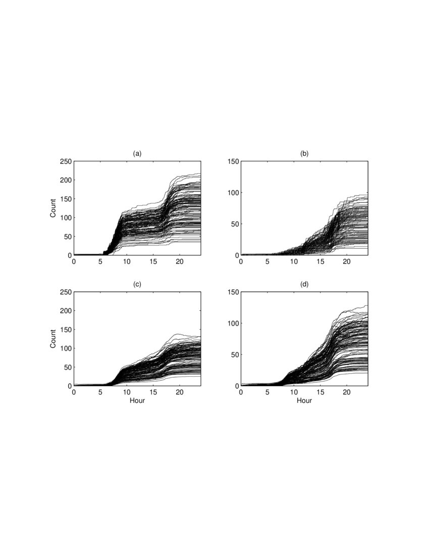 Spatial kriging for replicated temporal point processes | DeepAI