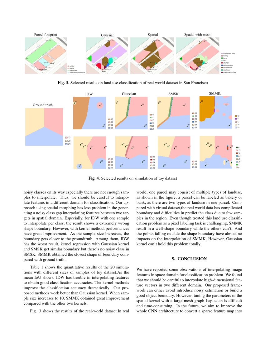 Spatial Morphing Kernel Regression For Feature Interpolation Deepai