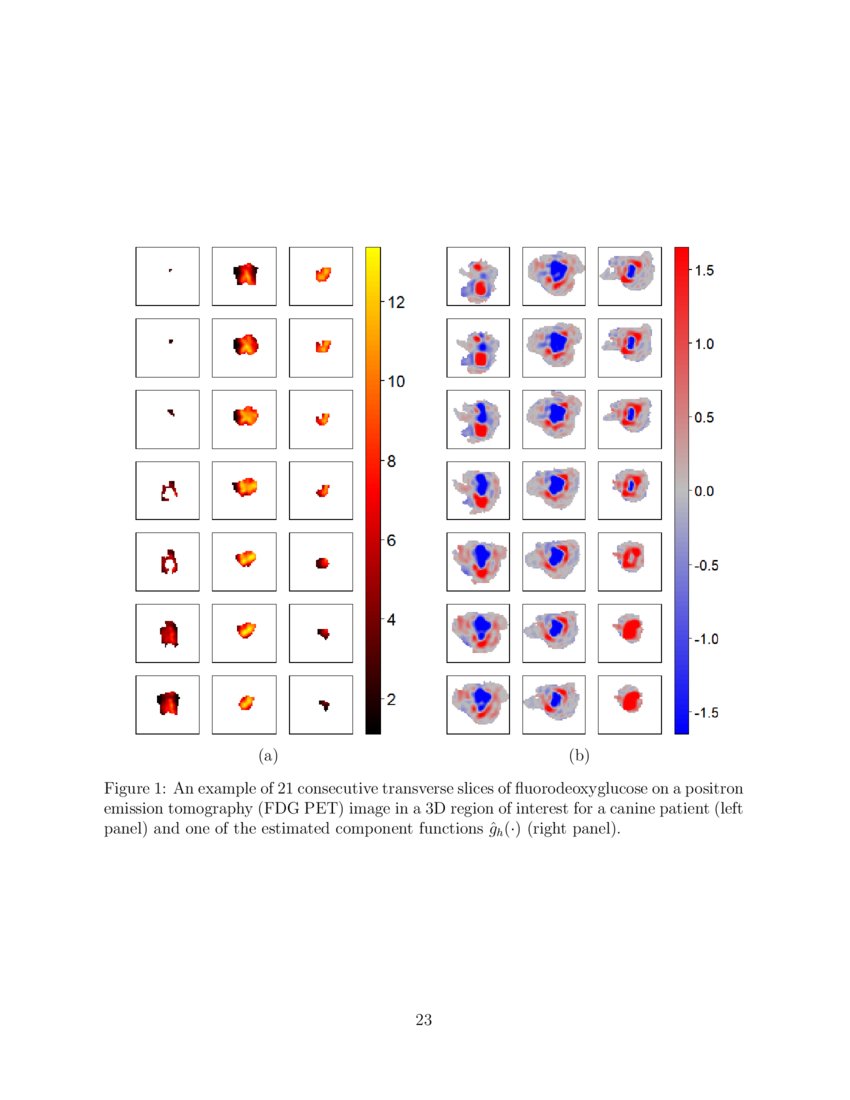 Spatial Process Decomposition for Quantitative Imaging Biomarkers Using ...