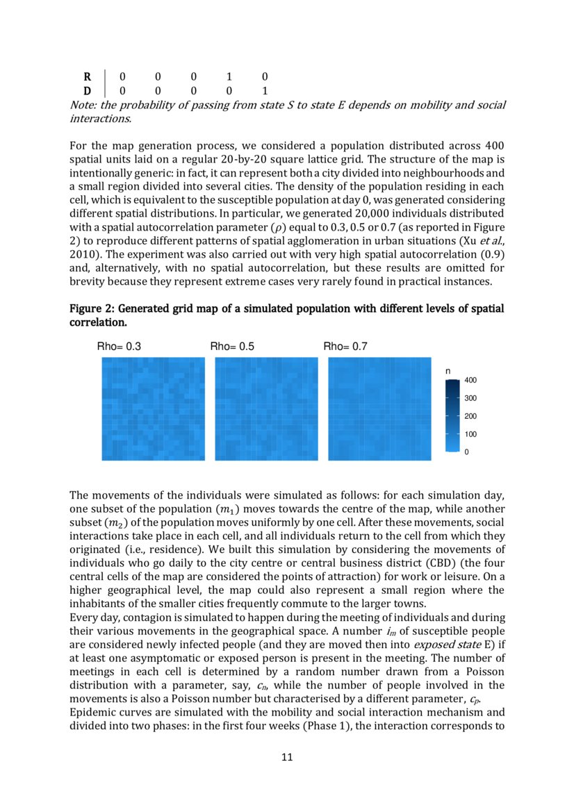 Spatial sampling design to improve the efficiency of the estimation of ...